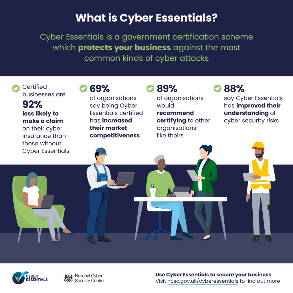 Improve and demonstrate your cyber security with Cyber Essentials ...
